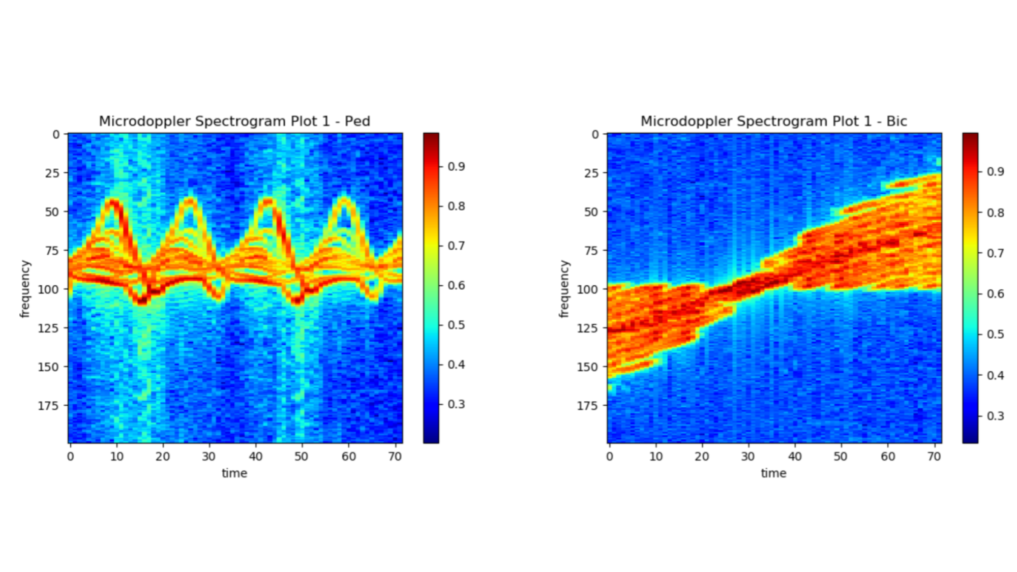 Pdf Feature Extraction For Classification Of Radar Signals Using | My ... Pdf Feature Extraction For Classification Of Radar Signals Using | My ...