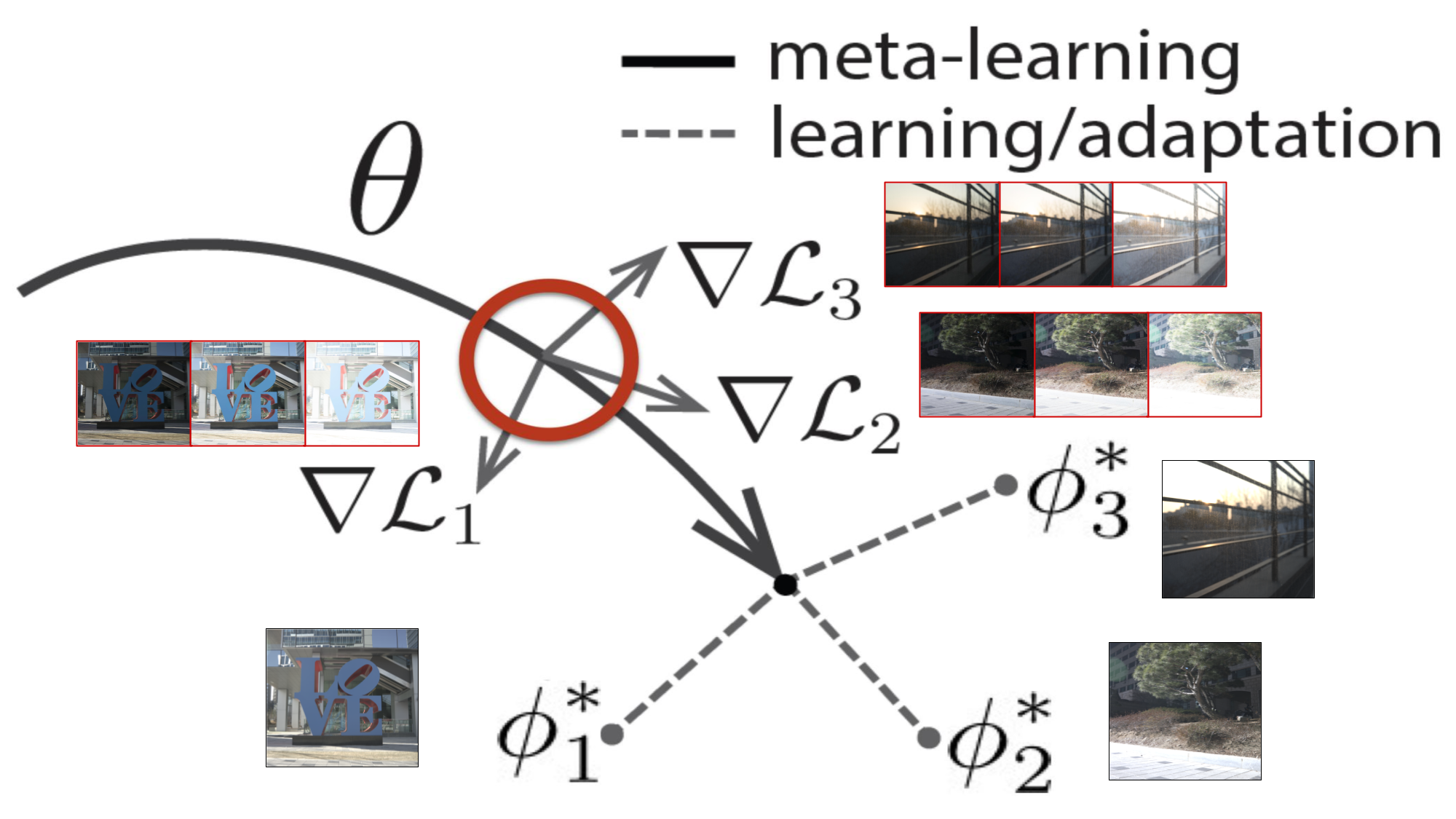 MetaHDR:Model-Agnostic Meta-Learning for HDR Image Reconstruction ... MetaHDR:Model-Agnostic Meta-Learning for HDR Image Reconstruction ...